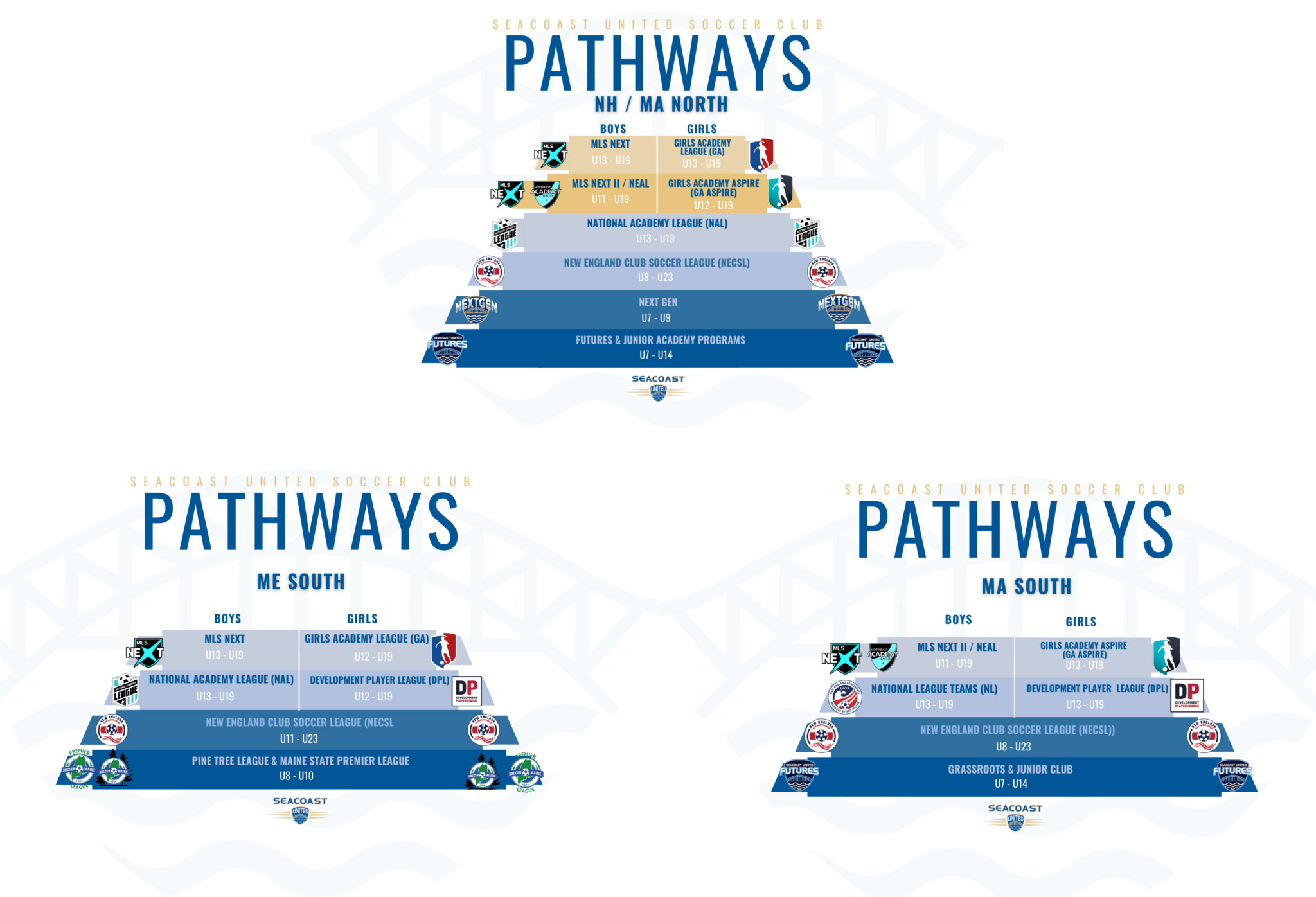 MLS Next Academy - Seacoast United